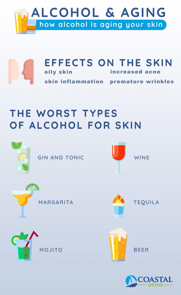 Surprising Effects of Alcohol on Skin: How it’s Aging You Inside and ...
