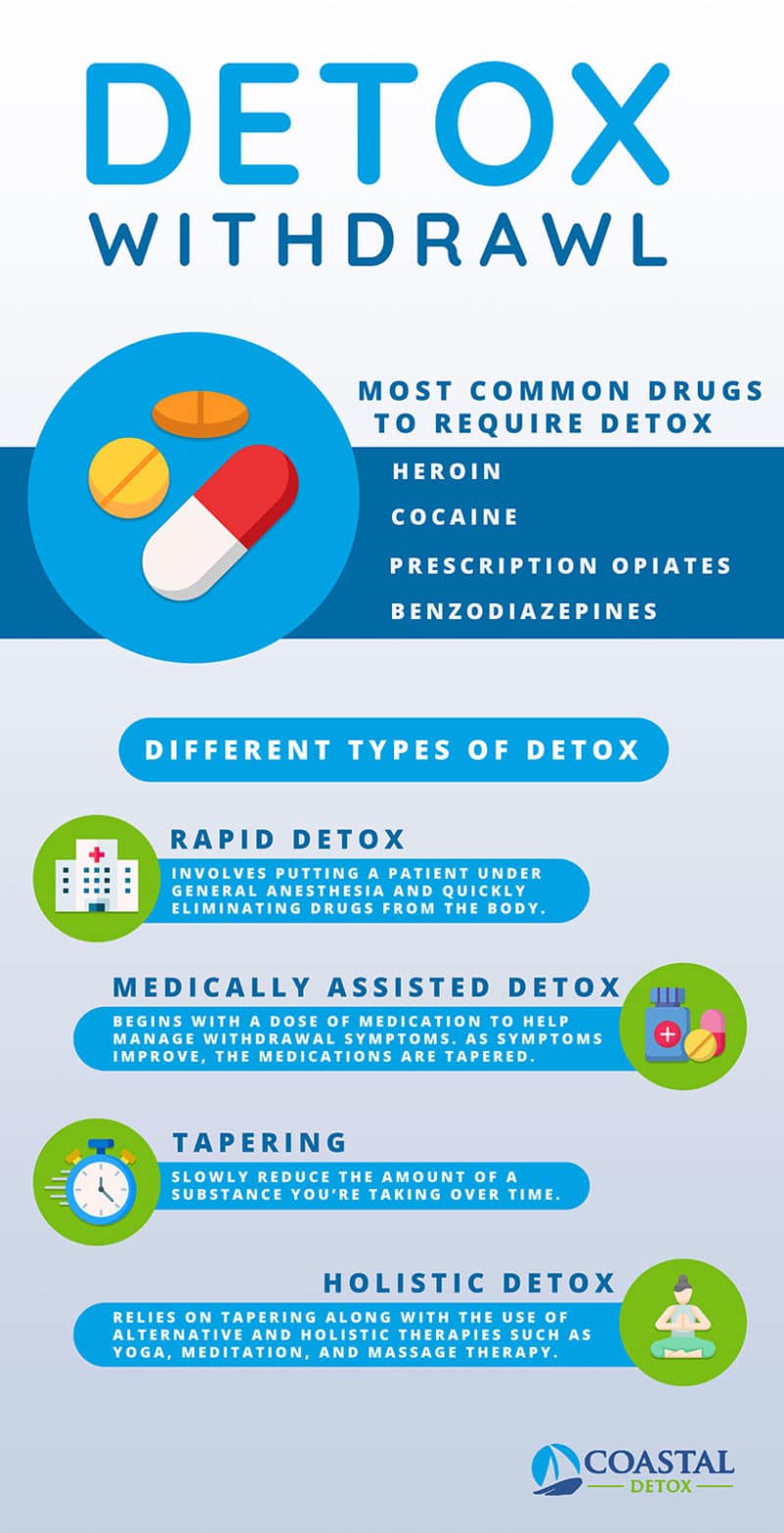 Importance Of A Medically Assisted Detox Coastal Detox