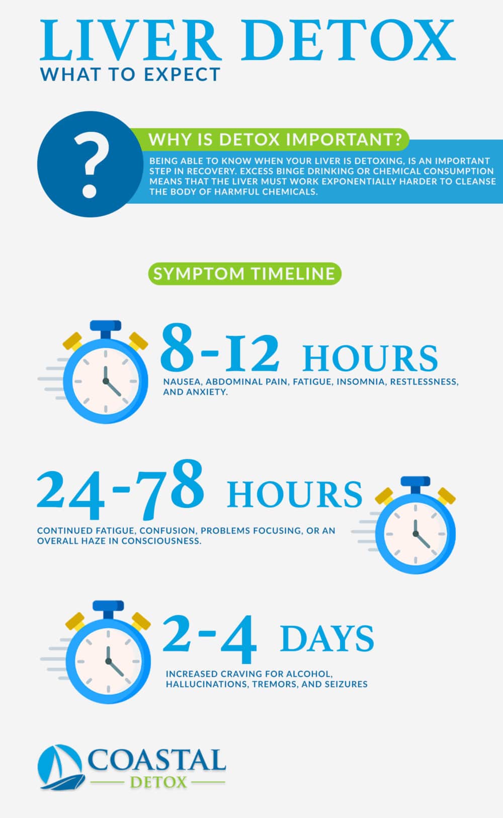 Is Your Liver Detoxing? 5 Signs of Alcohol Detox – Coastal Detox