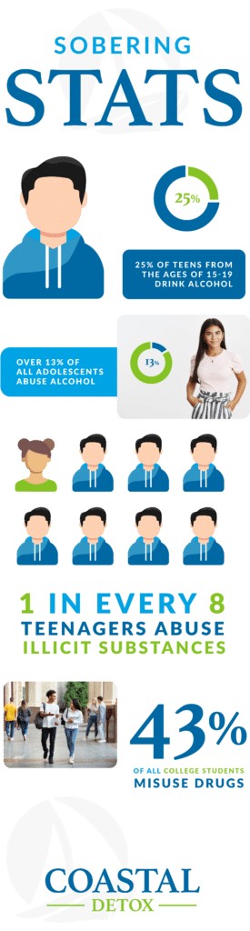 Peer Pressure and Substance Abuse: Learning How to Say No – Coastal Detox